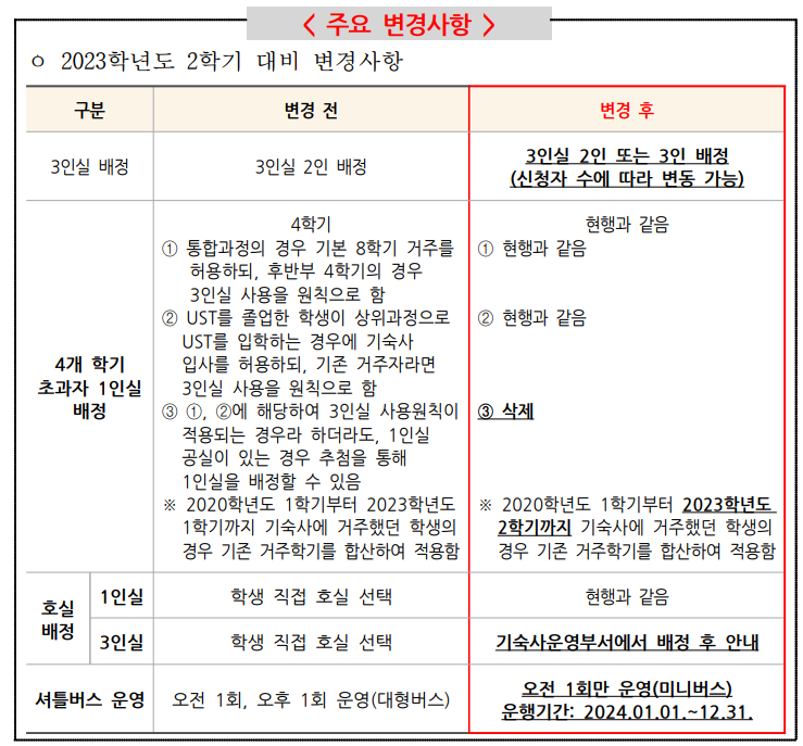 공지사항 > 알림마당 > UST 과학기술연합대학원대학교