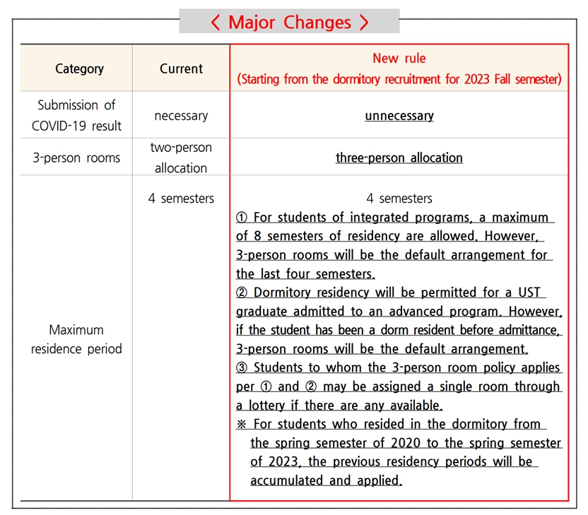 Notice > Notification > University of Science & Technology
