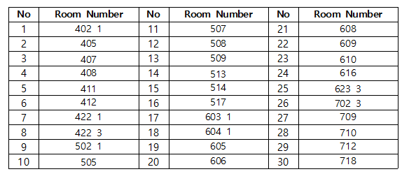 Notice > Notification > University of Science & Technology